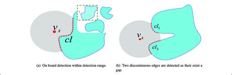 The Obstacle Detection Algorithm Regards There Exists An Obstacle If A Download Scientific