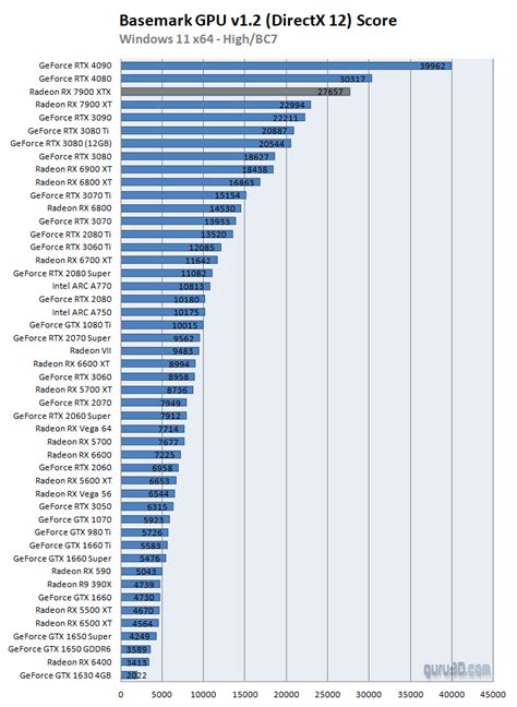 Xfx Merc 310 Radeon Rx 7900 Xt Review