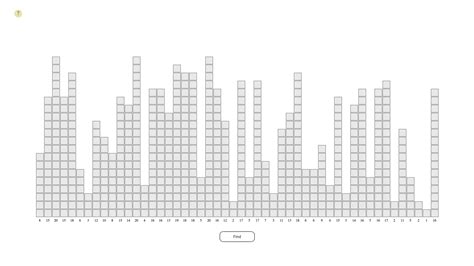 Github Buseta77largest Rectangle Finder A Web App That Creates Random Histograms And