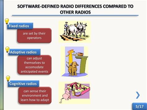 Design And Implementation Of Sdr Based Qpsk Transceiver Using Fpga