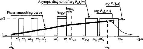 Figure 1 From A Pseudoinverse Based Iterative Learning Control