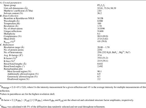 Table 1 From Crystal Structure Of A Complex Between The Phosphorelay Protein Ypd1 And The