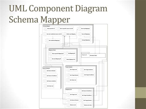 PPT Loop Through Source Schema Breadth First PowerPoint Presentation ID