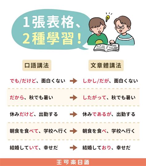 1張表格2種學習口語体 VS 文語体 社群貼文 王可樂日語