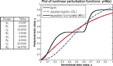 Figure 2 From Privacy Preserving Collaborative Deep Learning With Application To Human Activity