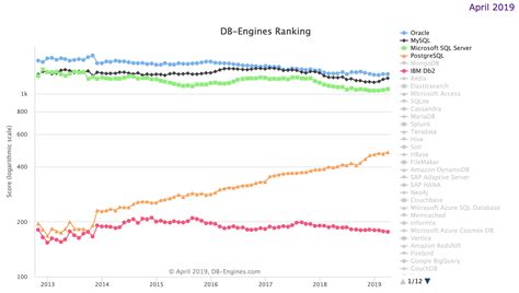 6 technical challenges developing a distributed sql database yugabyte
