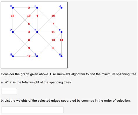 Solved Consider The Graph Given Above Use Kruskal S Chegg