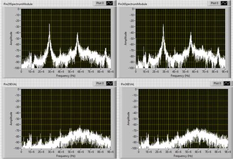 LMX2572 Strong Spur 2 5 2 8 MHz Offset From Carrier Clock Timing Forum Clock Timing