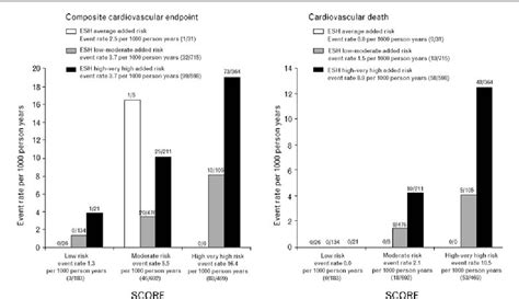Risk Stratification Chart Ponasa
