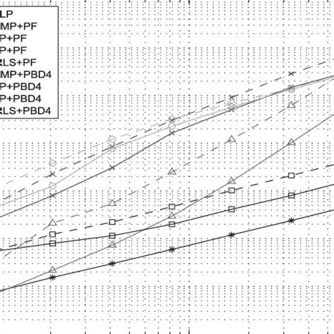 Result Of Experiment 1 Exact Recovery Rate Versus Signal Sparsity T Of Download Scientific