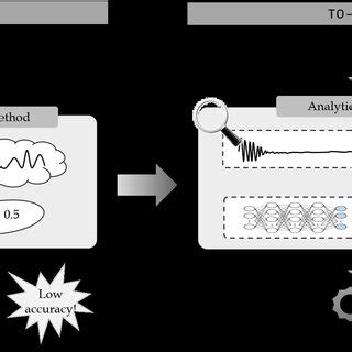 Measurement Noise Variance Estimation Using A Wavelet Transform Download Scientific Diagram