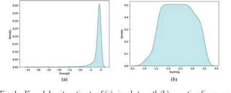 Figure 1 From Ant Colony Optimization Based Support Vector Regression