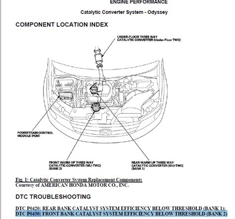Oxygen Sensor Defouler Honda Odyssey Forum