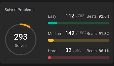 Do You Think Im Faang Ready Rleetcode