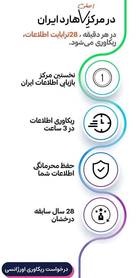 قویترین نرم افزار ریکاوری هارد فرمت شده مرکز هارد ایران
