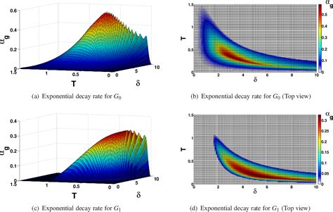 Figure 2 From Continuous Time Double Integrator Consensus Algorithms