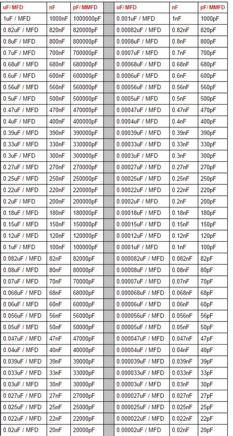 Capacitor Code Chart Pdf Famehow Hot Sex Picture