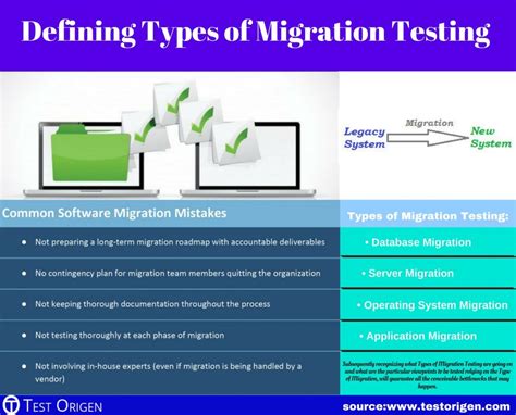 Migration Testing Common Issues Facing Moving Data Eurostar Huddle
