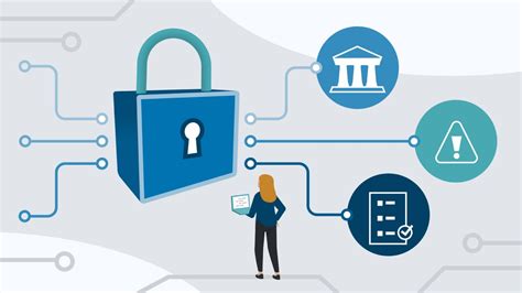 Get Started In Cyber With Grc Cybersecurity Foundations Governance Risk And Compliance Grc