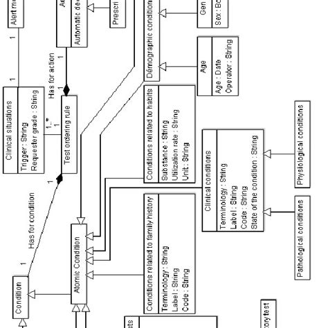 Clinical Patient Records System Cprs Screen Shot Download