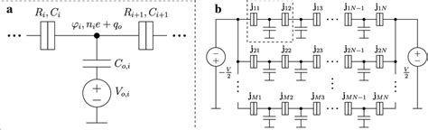 The Schematics Of The Tunnel Junction Array A A Single Island With An
