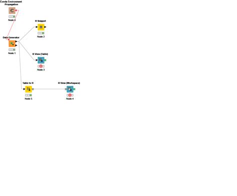 R View Table R View Workspace Fail But R Snippet Works KNIME