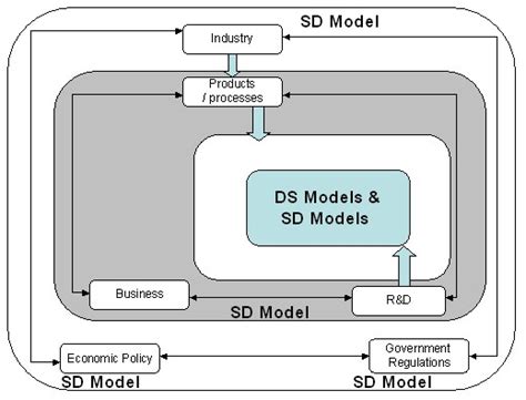 Simple Regulatory Framework Download Scientific Diagram