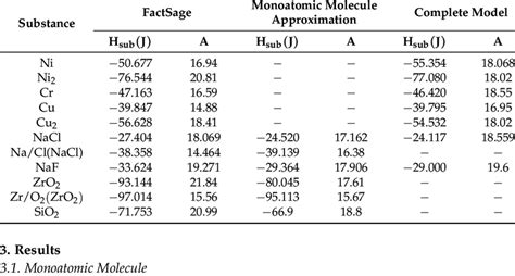 Comparison Of The Prediction To The Thermodynamic Database Results Download Scientific Diagram