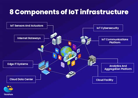 Top Factors To Consider While Designing A Rock Solid Iot Infrastructure