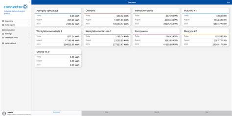 Energy Monitoring Connectorio