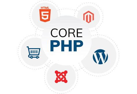 hàm trong php hoạt động như nào