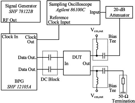 Time Domain Measurement Setup Download Scientific Diagram