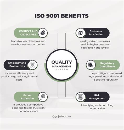 Iso 9001 Quality Management Systems What Is Iso 9001 2015