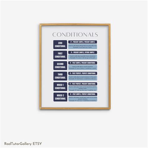 Conditionals Poster Conditional Types Grammar Chart For Babe Boho Classroom Decor ESL