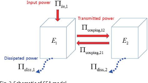 figure 2 from vibratory loads and response prediction for a high speed