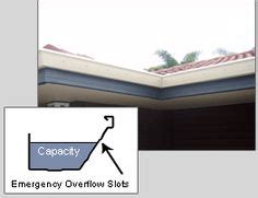 Absolute Gutters Gutter Replacement And Repairs Perth Gutter Style Awning System Outdoor Decor