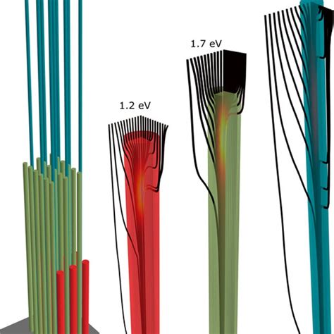 Poynting Vector Flow Lines For Frequencies Of 1 2 1 7 And 2 2 Ev Download Scientific Diagram