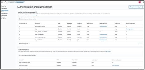 Opensearch In Kubernetes Openid Error Security Opensearch