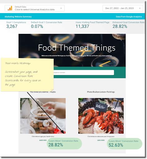 Better Conversion Data With Looker Studio