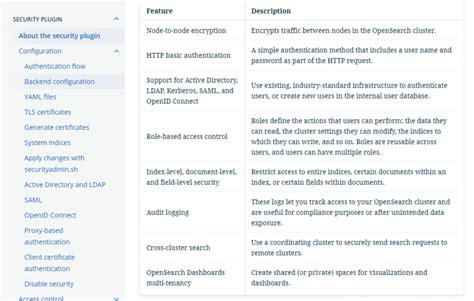 elasticsearch知识汇总之elasticsearch与opensearch比较 ew帮帮网