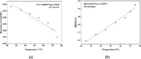 Figure 14 From Characteristic Analysis Of A Chipless Rfid Sensor Based