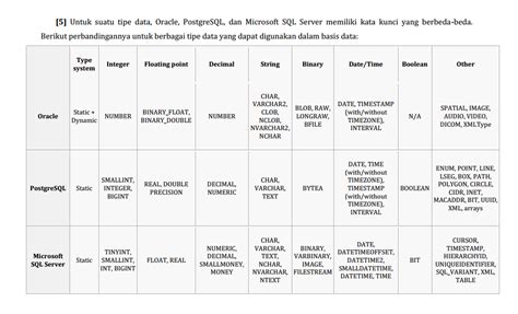Tentang Basis Data Science Booth
