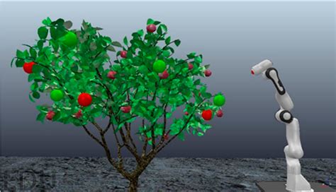 Figure 1 From A Deep Reinforcement Learning Strategy Combining Expert Experience Guidance For A