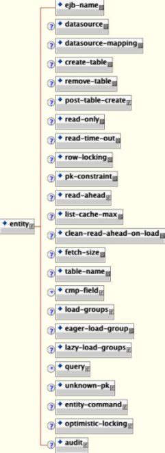 12 3 1 Entity Mapping