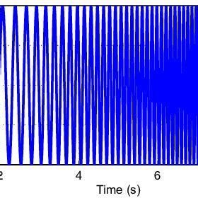 Chirp Signal Which Is Used To Obtain Frequency Response Of The Physical Download Scientific