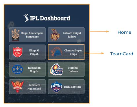 GitHub Tejasshri IPL Dashboard