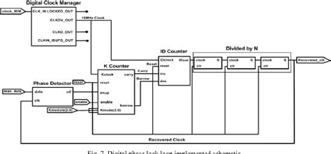 Figure 1 From Implementation Of 1553b Bus Protocol On Fpga Board Using Digital Phase Lock Loop