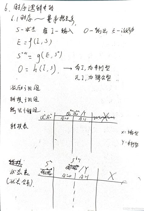 数字电子技术 知识点整理数电第二章笔记、 Csdn博客 数字电子技术 知识点整理数电第二章笔记、 Csdn博客