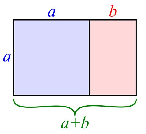 Golden Rectangle Wikipedia