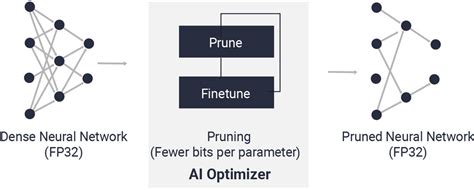 vitis ai 3 5 user guide 1414